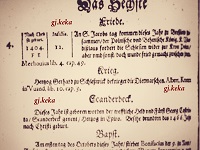 Gjon Keka: Gjendet dokumenti historik i lindjes së Gjergj Kastriotit